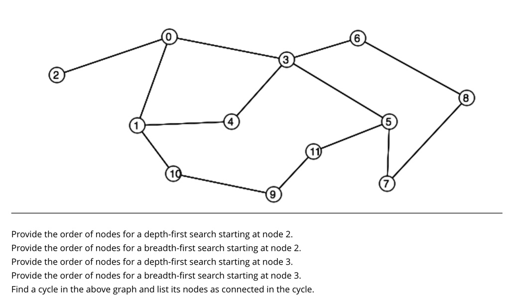 Solved Graph Searching Provide The Order Of Nodes For A Depth First 3920