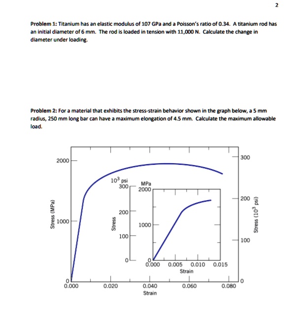 SOLVED: Problem 1: Titanium has an elastic modulus of 107 GPa and a Poisson's ratio of 0.34. A ...