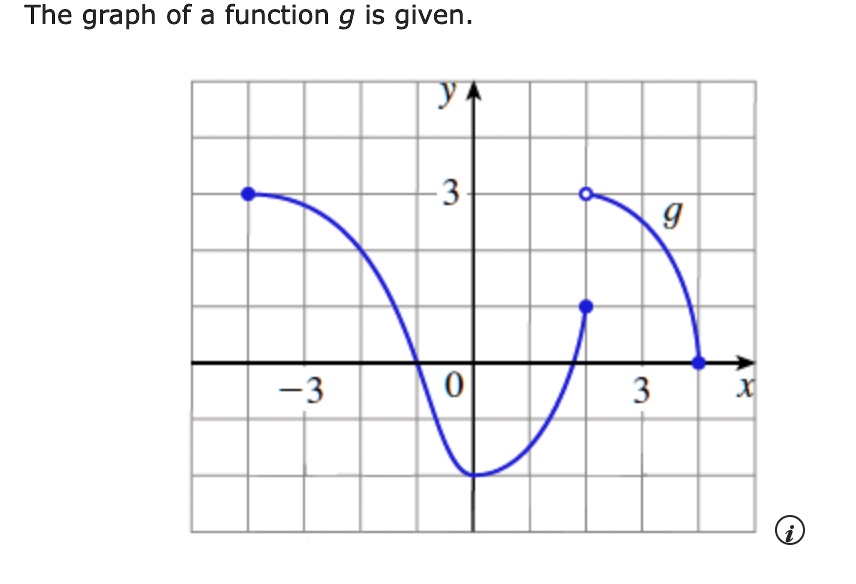 (a) State the values of the following.g(−1)g(2)g(1)g(4) (b) For what ...