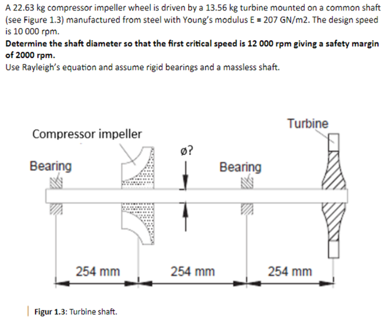 A 22.63 kg compressor impeller wheel is driven by a 13.56 kg turbine ...