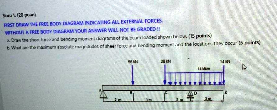 SOLVED: Soru 120 (puan) FIRST DRAW THE FREE BODY DIAGRAM INDICATING ALL ...
