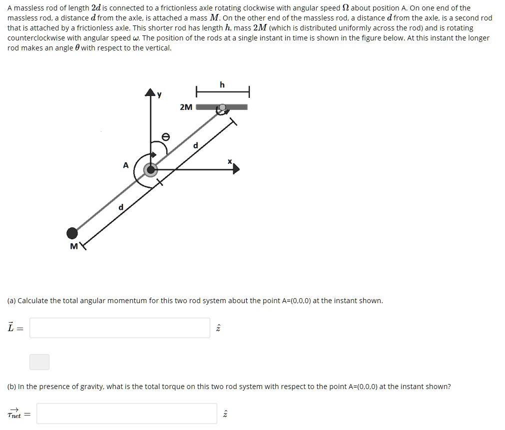 a massless rod of length 2d is connected to a frictionless axle rotating clockwise with angular ...