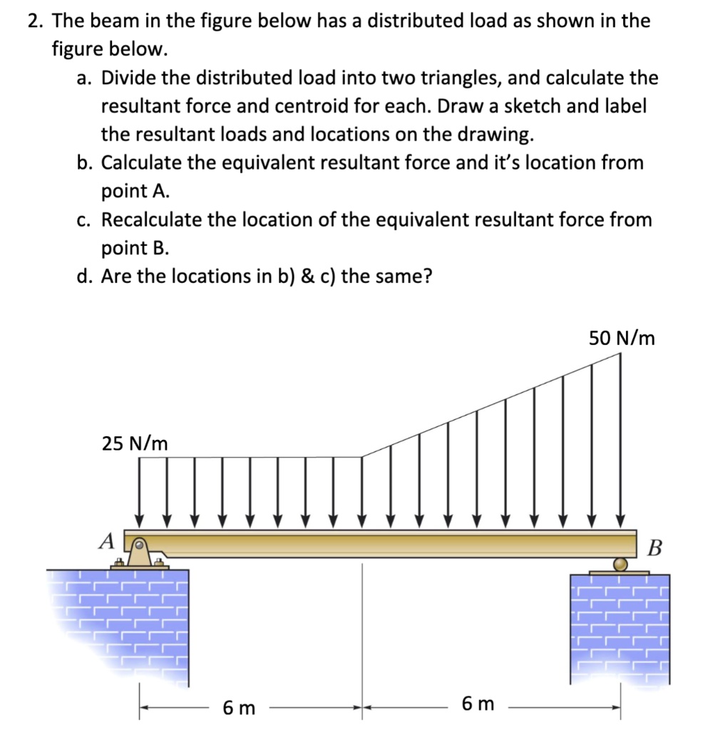 SOLVED: 2 The beam in the figure below has a distributed load as shown in the figure below: a ...
