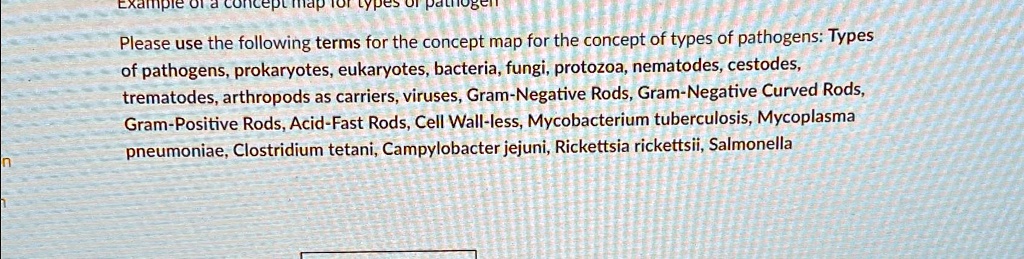 Example of a concept map for types of pathogen Please use the following ...