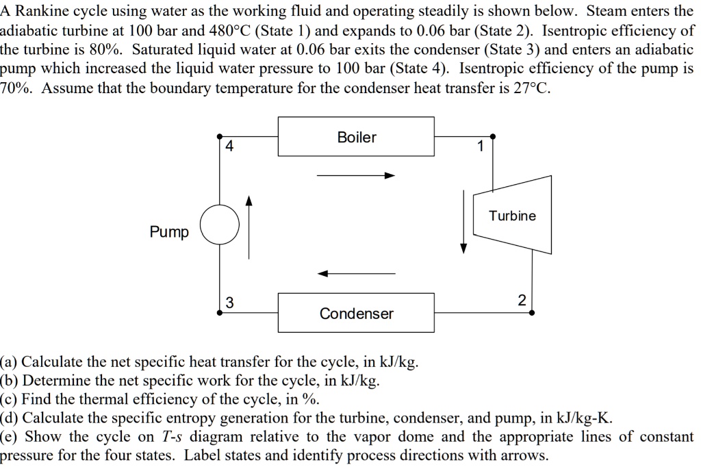 A Rankine cycle using water as the working fluid and operating steadily ...