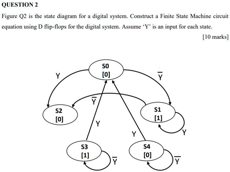 SOLVED: QUESTION 2 Figure Q2 is the state diagram for a digital system: Construct a Finite State ...