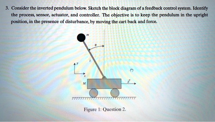 3. Consider the inverted pendulum below. Sketch the block diagram of a ...
