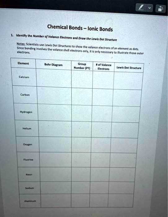 SOLVED: Chemical Bonds: Ionic Bonds Identify the Number of Valence ...