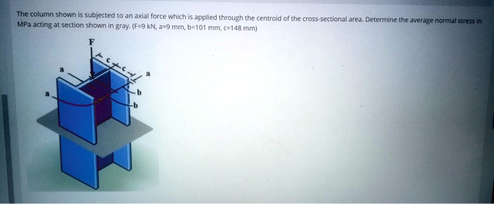 SOLVED: The column shown is subjected to an axial force which is ...