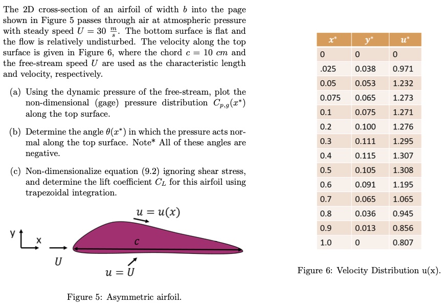 SOLVED: Fluid Mechanics: The 2D cross-section of an airfoil of width b ...