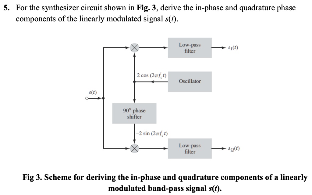 SOLVED: 5. For the synthesizer circuit shown in Fig. 3, derive the in ...