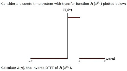SOLVED: Consider a discrete-time system with transfer function H(e^jÏ‰) plotted below: H(e^jÏ ...