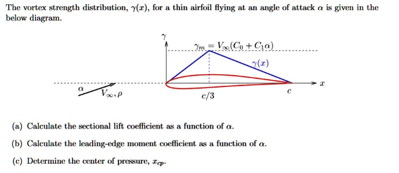 the vortex strength distribution x for a thin airfoil flying at an ...