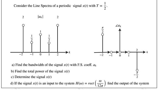 SOLVED: Consider the Line Spectra of a periodic signal x with T = 2 2 Î ...