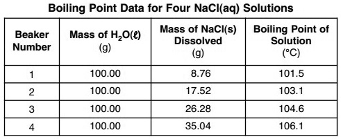 SOLVED: 'Show a numerical setup for calculating the percent by mass of ...