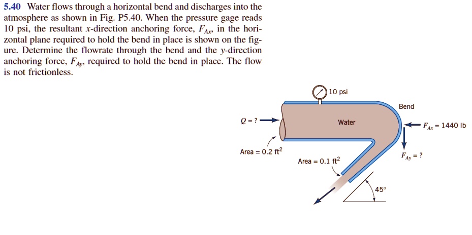 5.40 Water flows through a horizontal bend and discharges into the atmosphere as shown in Fig ...
