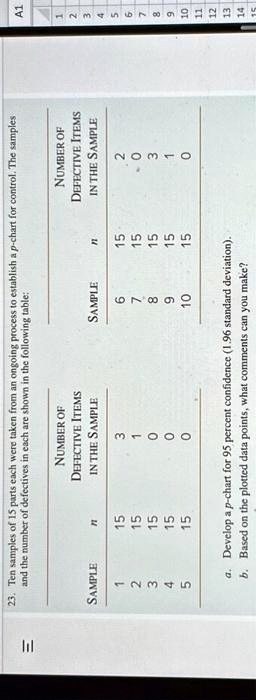 SOLVED: 23. Ten samples of 15 parts each were taken from an ongoing process to establish a p ...