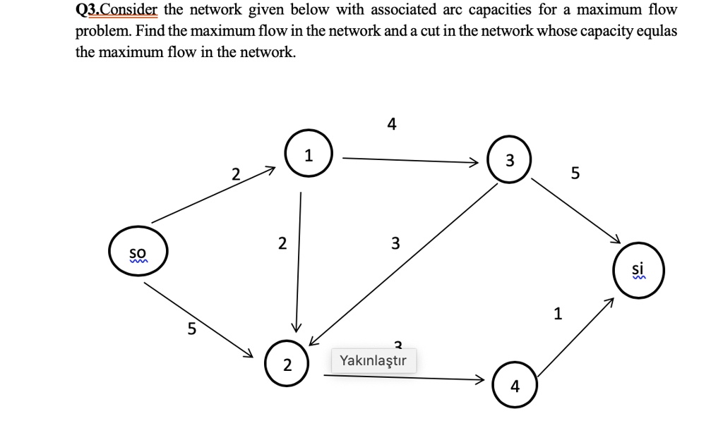 SOLVED: Q3,Consider the network given below with associated arc ...