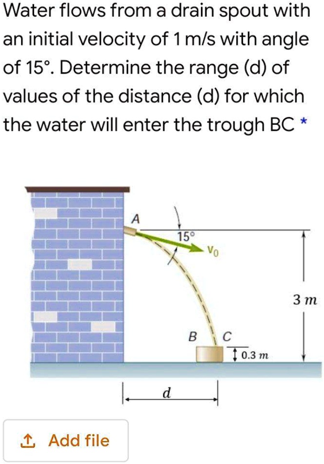 SOLVED: Water flows from a drain spout with an initial velocity of 1 m ...