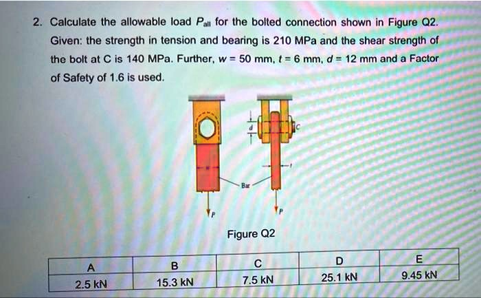 SOLVED: Calculate the allowable load Pai for the bolted connection ...