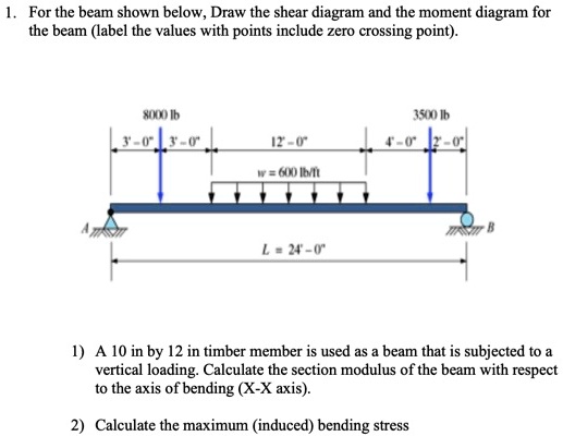 SOLVED: For the beam shown below, draw the shear diagram and the moment diagram for the beam ...