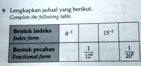 SOLVED: Bentuk indeks Index form Bentuk pecahan Fractional form 15 - 2 ...