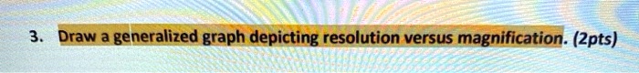SOLVED:Draw a generalized graph depicting resolution versus ...