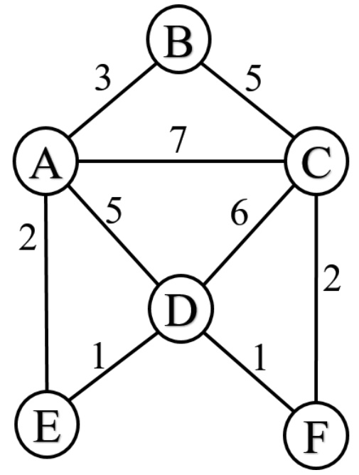 SOLVED: Examine the network diagram provided. Apply Dijkstra’s link ...