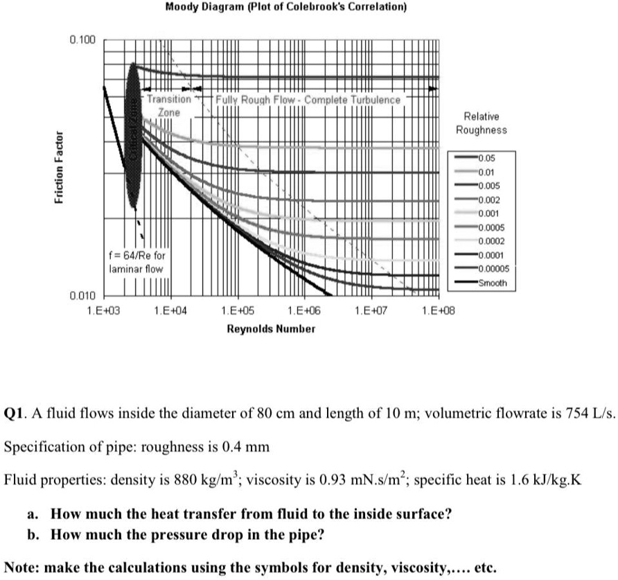 SOLVED: Q1. A fluid flows inside a pipe with a diameter of 80 cm and a length of 10 m. The ...