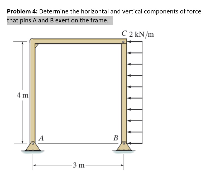 Problem 4: Determine the horizontal and vertical components of force that pins A and B exert on ...