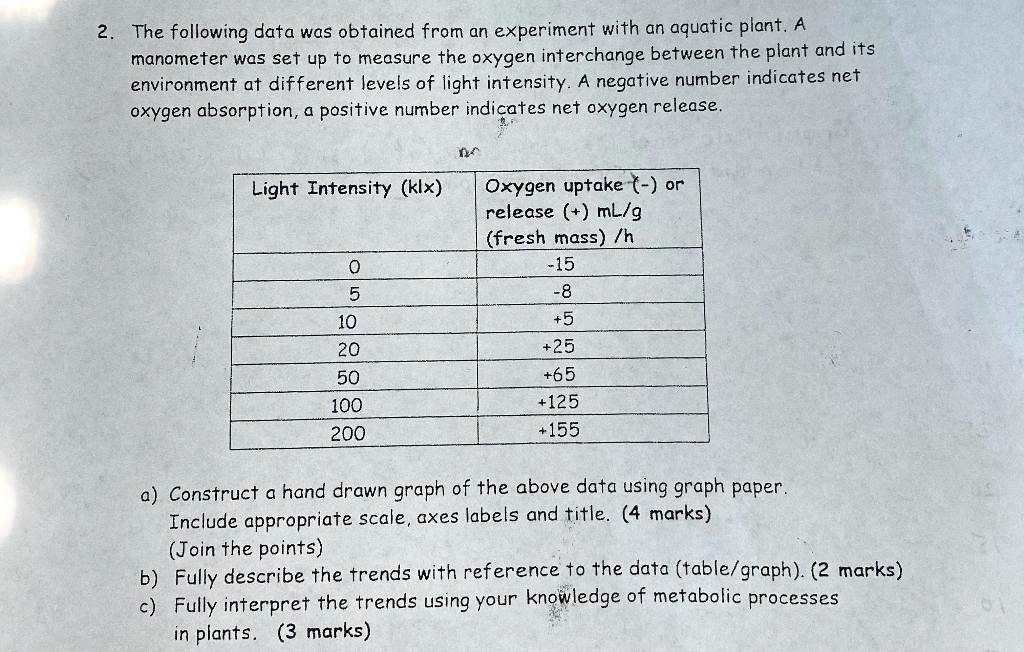 VIDEO solution: The following data was obtained from an experiment with ...