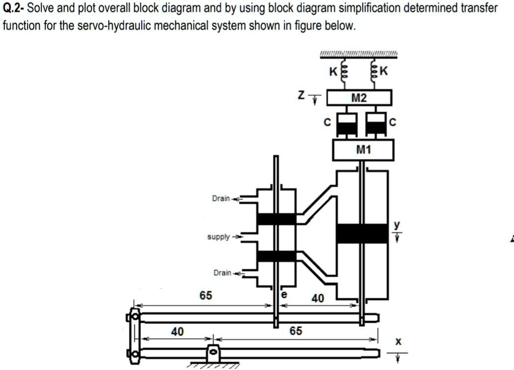 SOLVED: Q.2- Solve and plot the overall block diagram and, using block diagram simplification ...