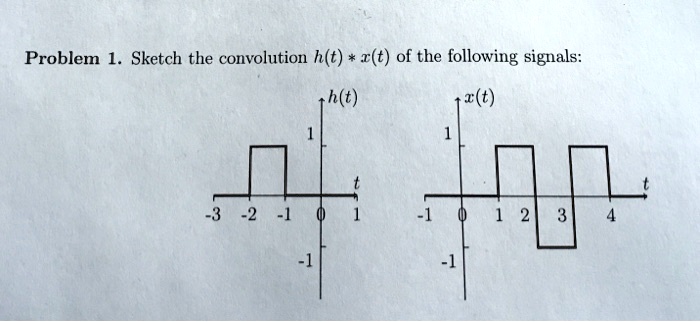Solved Problem 1 Sketch The Convolution Ht Xt Of The Following Signals Ht Txt 3 2 1 1 