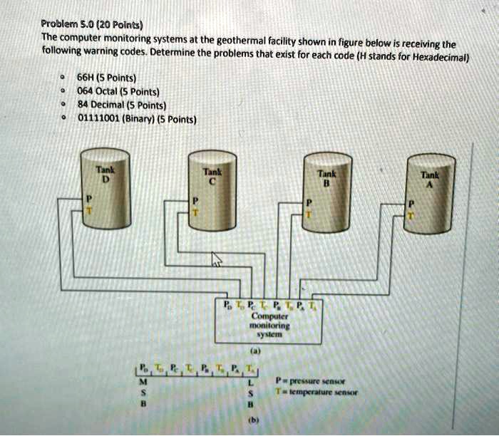 SOLVED: Problem 5.0 (20 Points) The 5 computer monitoring systems at ...