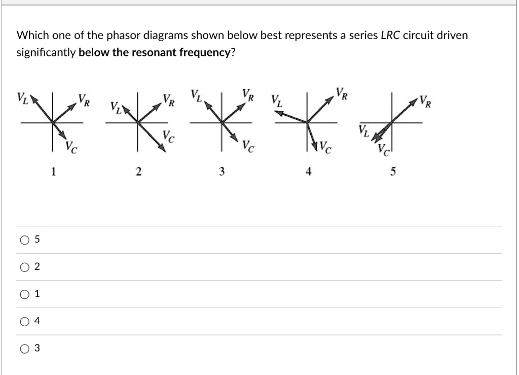 Which one of the phasor diagrams shown below best represents a series ...