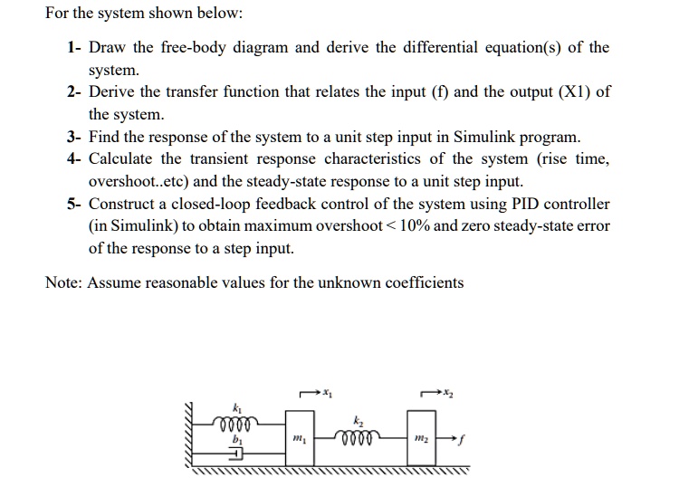 SOLVED: For the system shown below: 1- Draw the free-body diagram and derive the differential ...