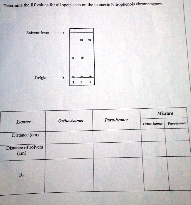 determine the rf values for all spots seen on the isomeric nitrophenols chromatogram solvent ...