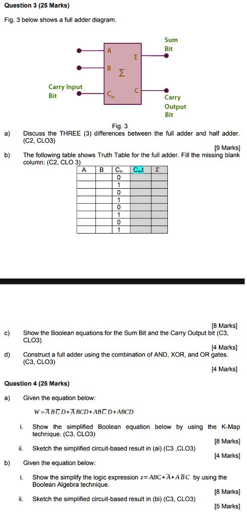 Text: Question 3 (25 Marks) Fig. 3 below shows a full adder diagram ...