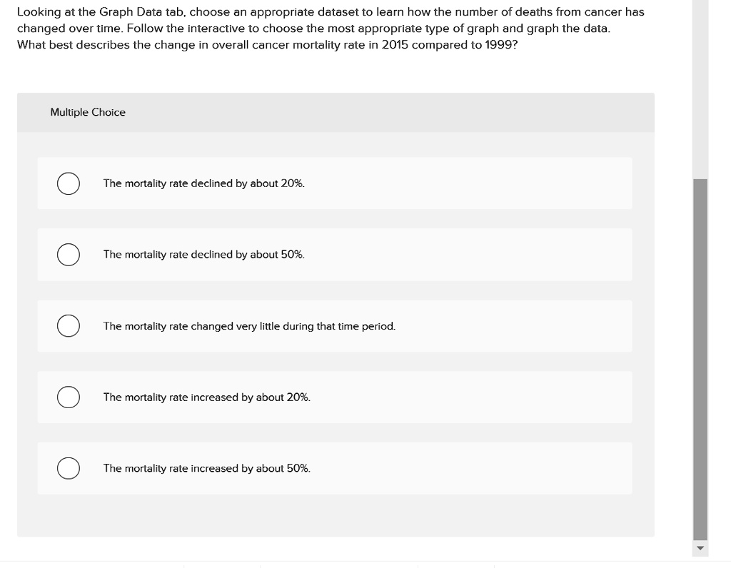 looking at the graph data tab choose an appropriate dataset to learn ...
