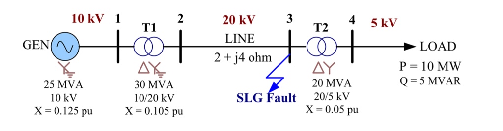 SOLVED: Consider the figure below. If a single line to ground (SLG) fault occurs at bus 3 ...