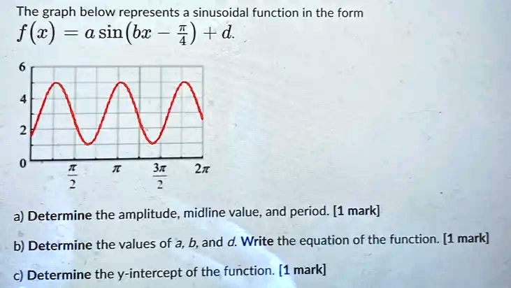 SOLVED: The graph below represents a sinusoidal function in the form f(r) a sin (bx 3) +d a ...