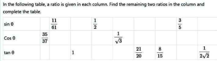 In the following table, a ratio is given in each column. Find the ...