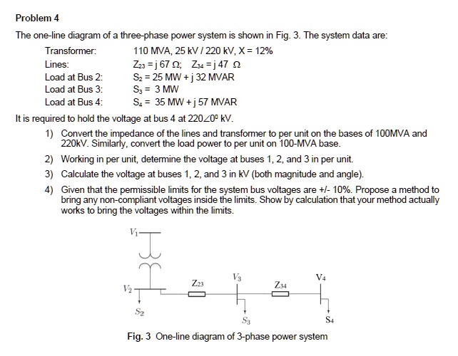 SOLVED: Problem 4 The one-line diagram of a three-phase power system is shown in Fig. 3. The ...