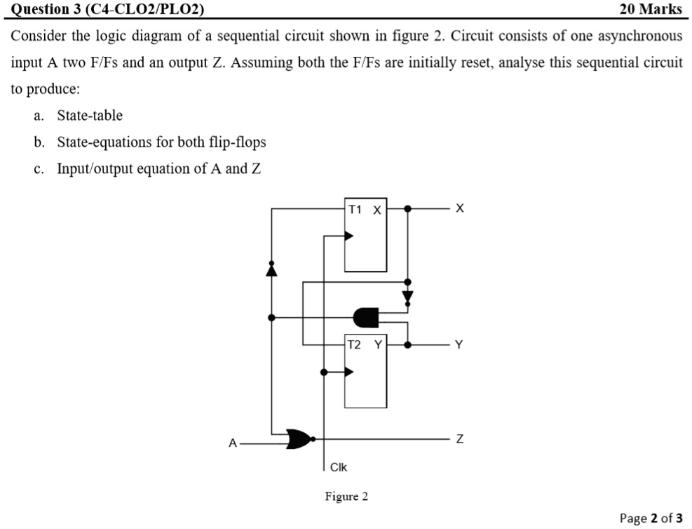 SOLVED: Question 3 (CA-CLO2PPLO2) - 20 Marks Consider the logic diagram ...