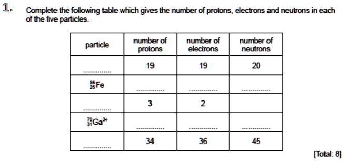 SOLVED: Complete table which gives the number of protons, electrons, and neutrons in each of ...