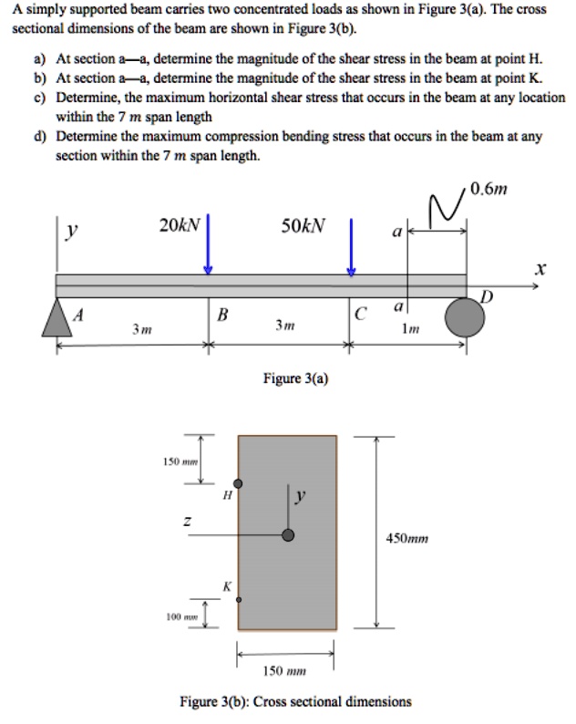 SOLVED: A simply supported beam carries two concentrated loads as shown ...