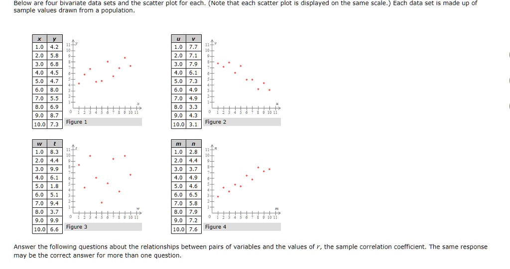 Below are four bivariate data sets and the scatter pl… - SolvedLib Below are four bivariate data sets and the scatter pl… - SolvedLib