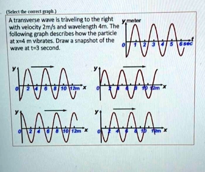 (Select the correct graph.) A transverse wave is traveling to the right with velocity 2m/s and ...