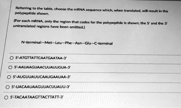 SOLVED: Referring to the table, choose the mRNA sequence which, when translated, will result in ...