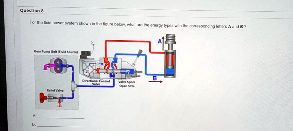 SOLVED: Question 8 For the fluid power system shown in the figure below ...